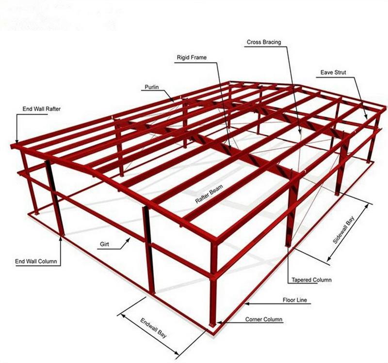 Prefabricated High-rise Steel Structure Construction Warehouse Metal ...